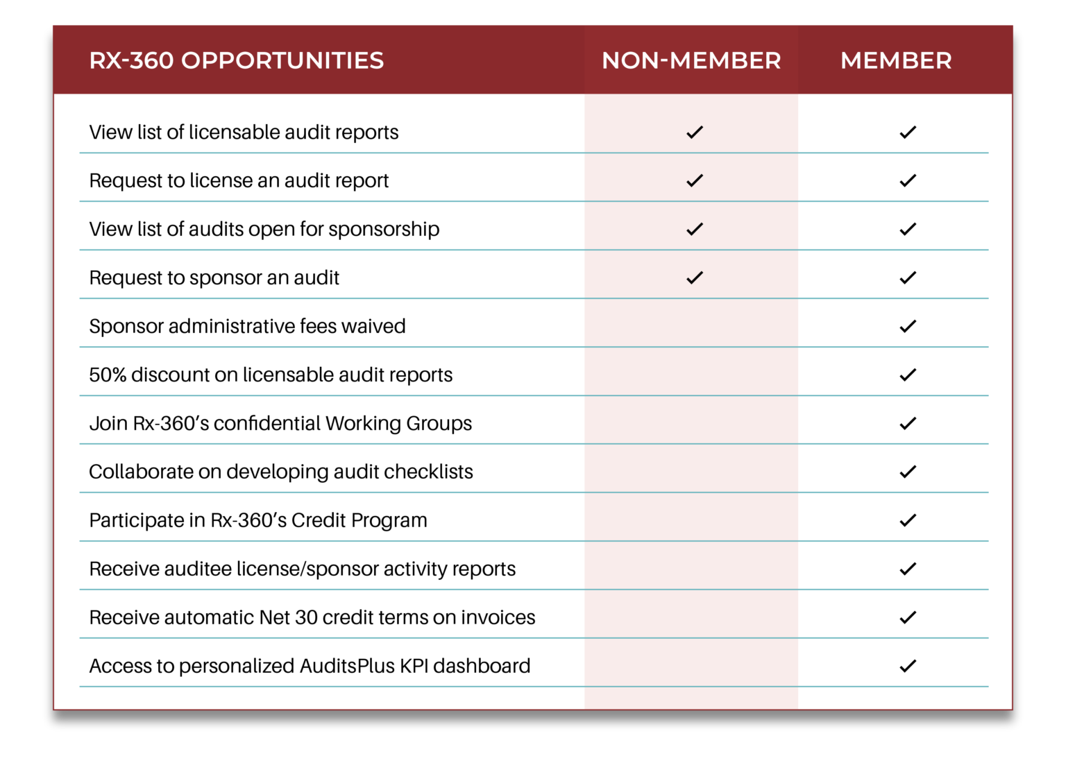Become A Member - Rx-360 - The International Pharmaceutical Supply ...